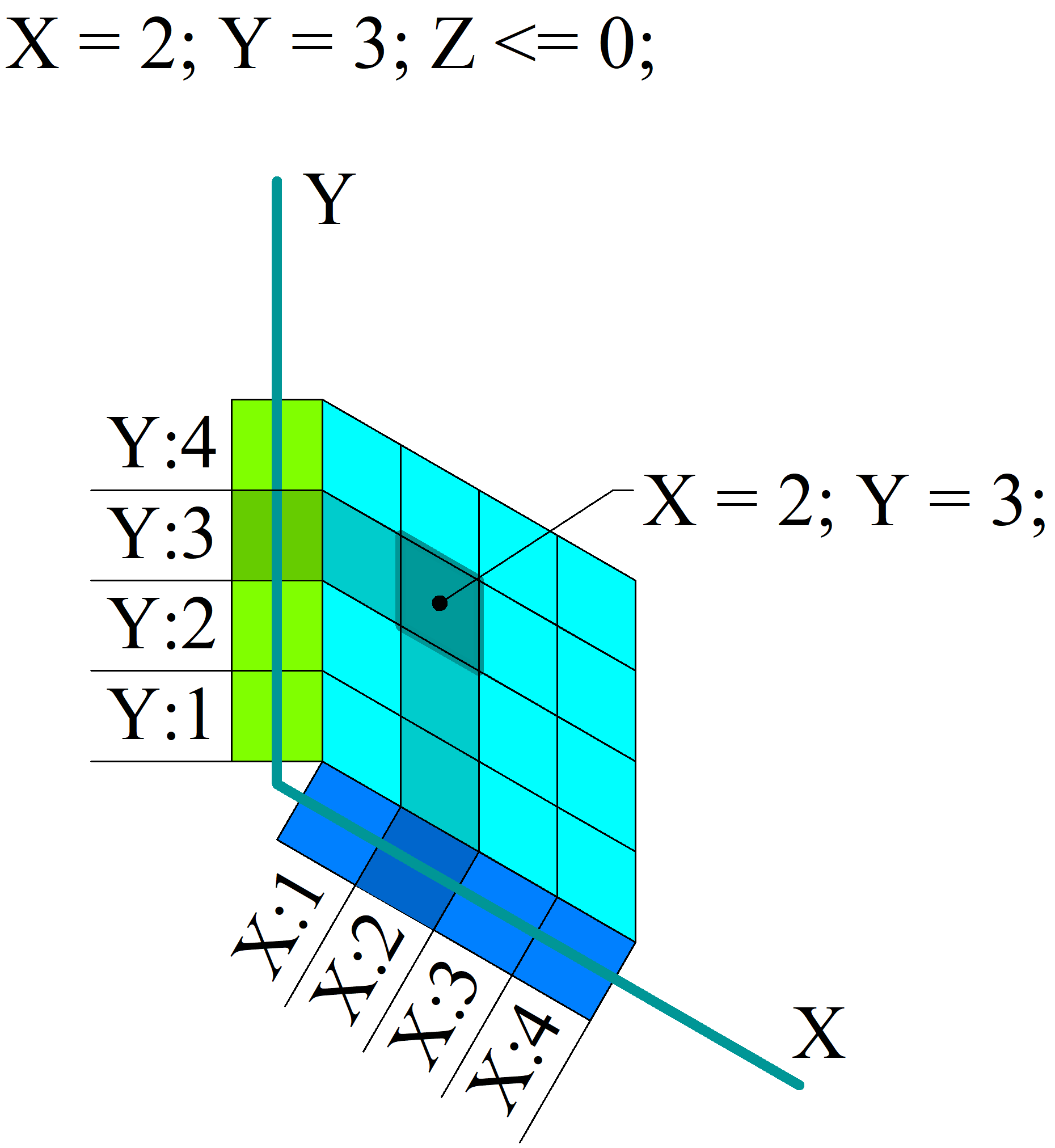 GitHub - m9studio/HexagonMatrix: The object of storing and working with ...