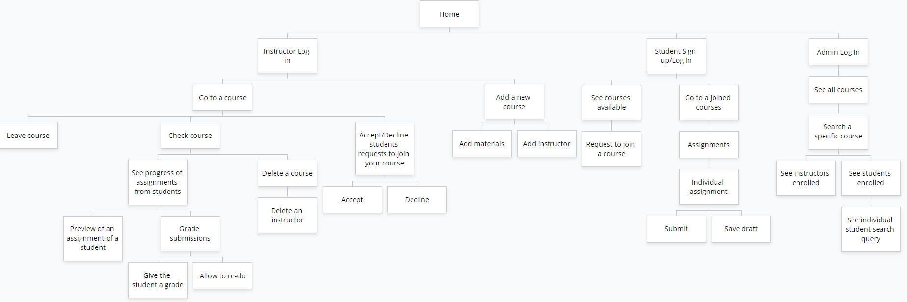 GitHub - MSB46/chalkboard: CS355 Project
