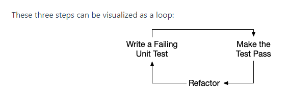 GitHub - Safei-Ashraf/TDD-Practice: practicing TDD as a process ... GitHub - Safei-Ashraf/TDD-Practice: practicing TDD as a process ...