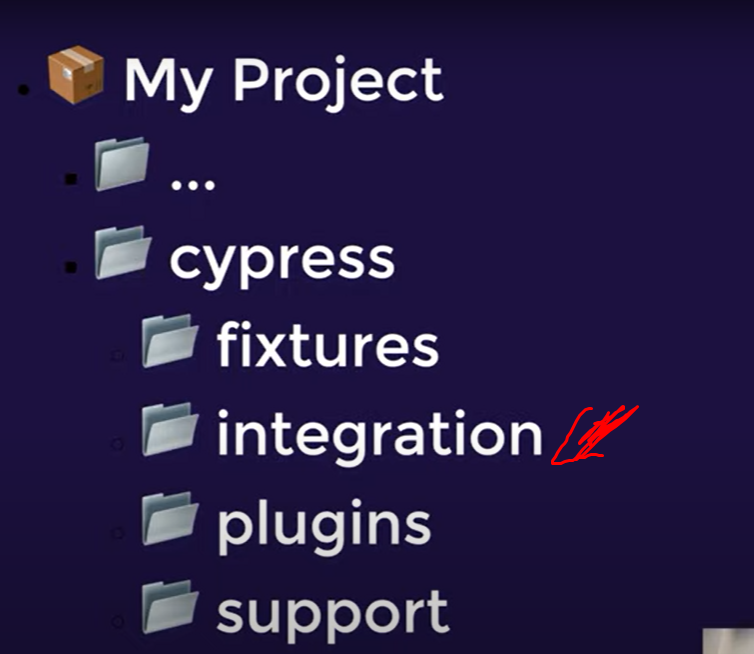 GitHub - Safei-Ashraf/TDD-Practice: practicing TDD as a process, concepts, ..etc. Buildint part ...