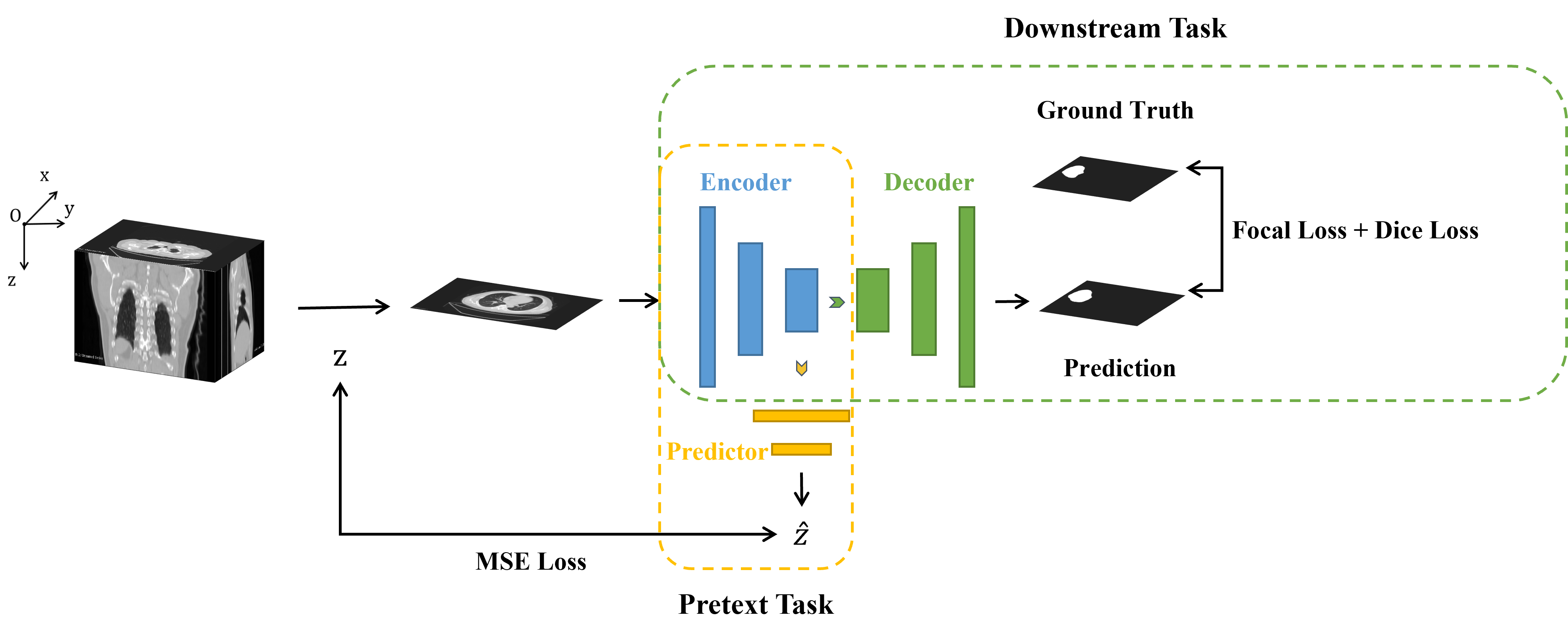 GitHub - alienzyj/PPos: Pytorch implementation for PPos