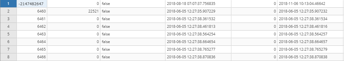 Inserting/Updating ID -2147482647 · Issue #689 · npgsql/efcore.pg · GitHub