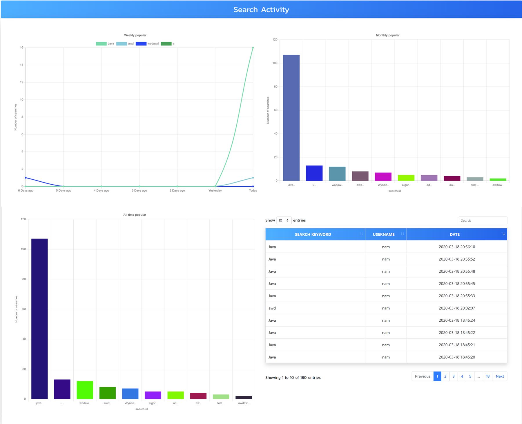 GitHub - ThanakitKongKang/CodeIgProj_Recommender_system