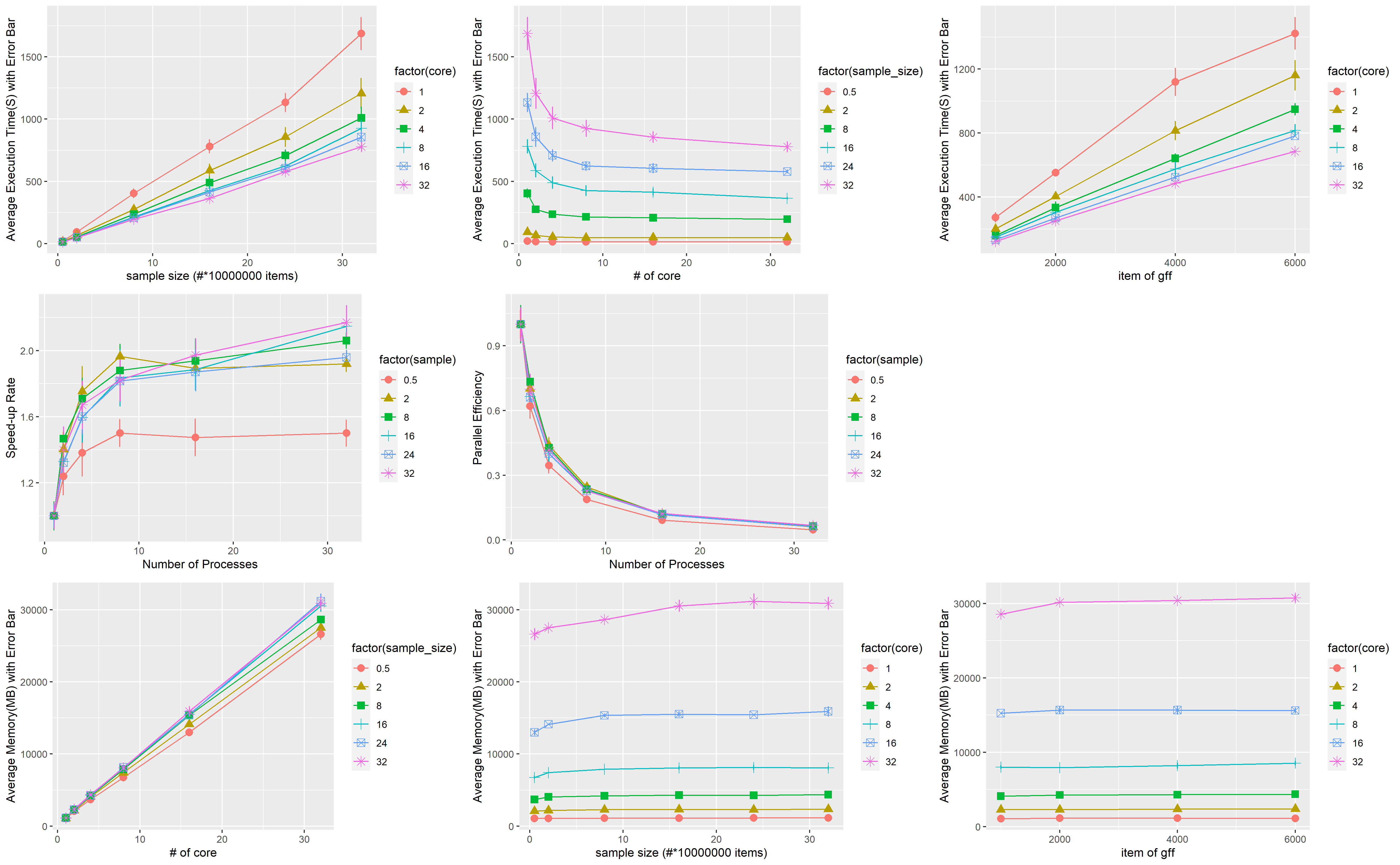 Performance Investigation of tasks in the workflow · Issue #325 ...