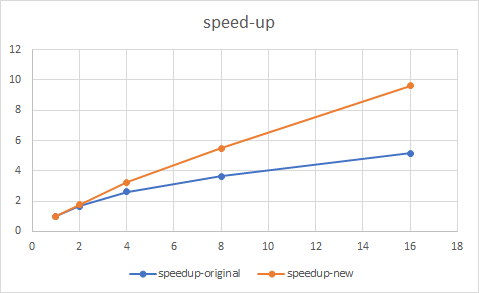 Parallelizing the write h5 file part of bamToH5 (bam_to_h5_functions.R ...