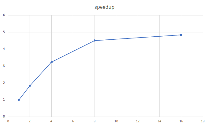 Parallelize Countreadspy · Issue 386 · Ribovizriboviz · Github 
