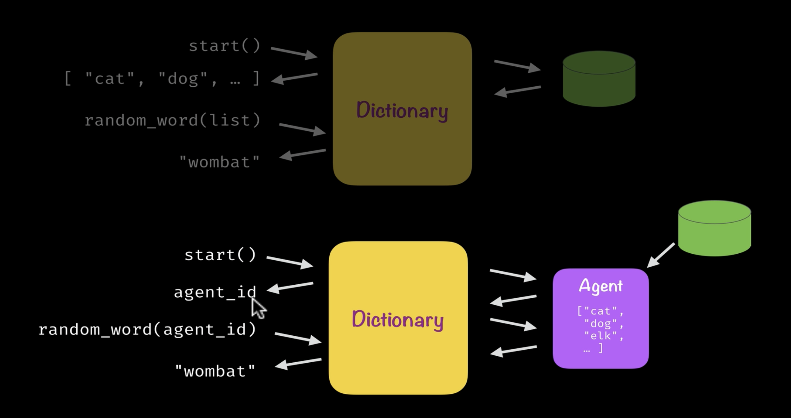 GitHub - josemartinez111/elixir_hangman
