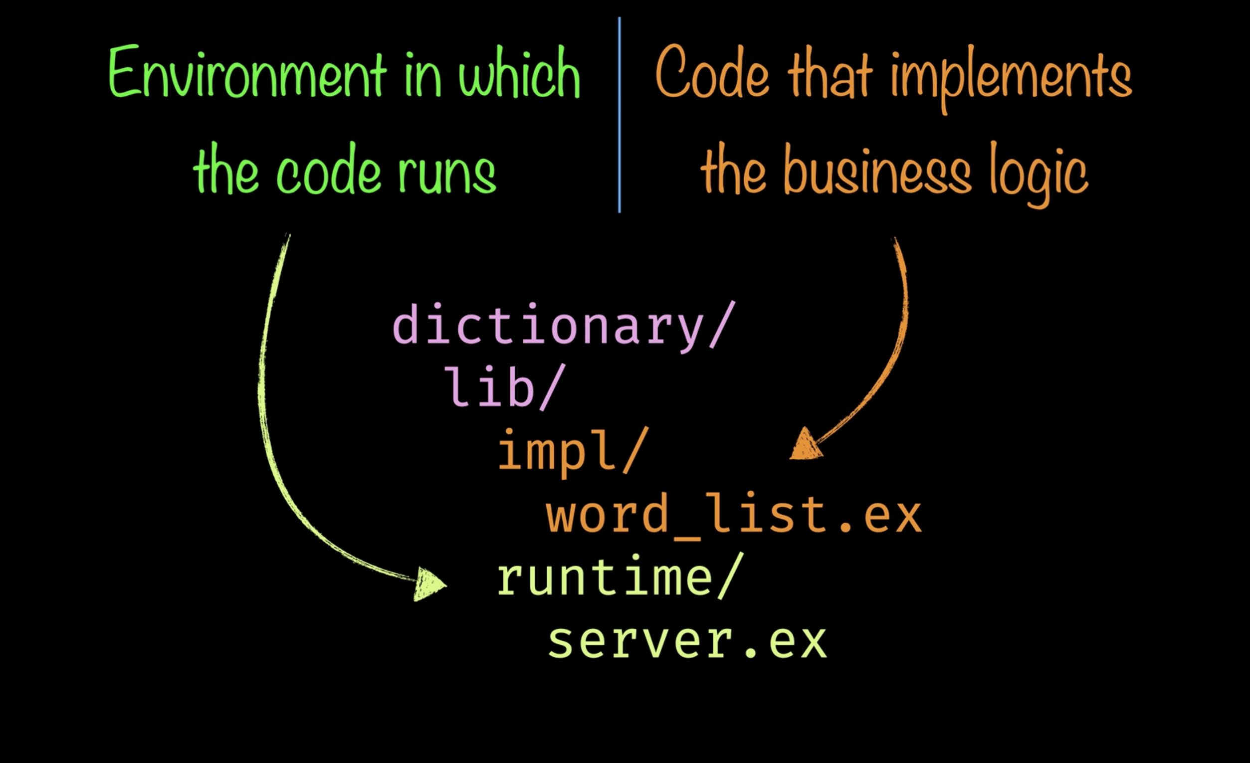 GitHub - josemartinez111/elixir_hangman