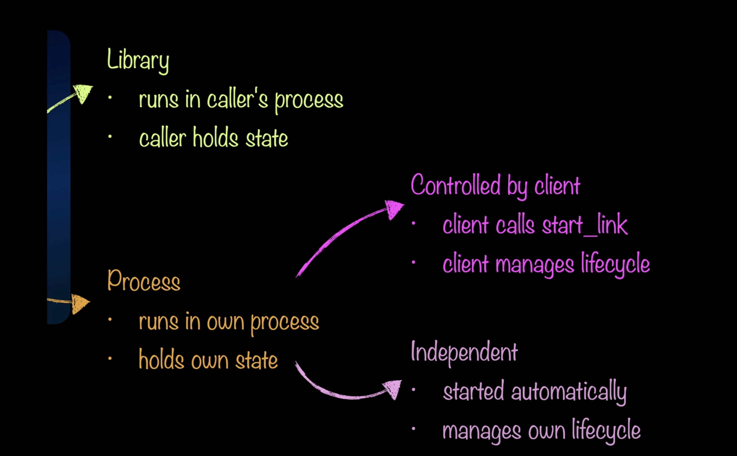 GitHub - josemartinez111/elixir_hangman