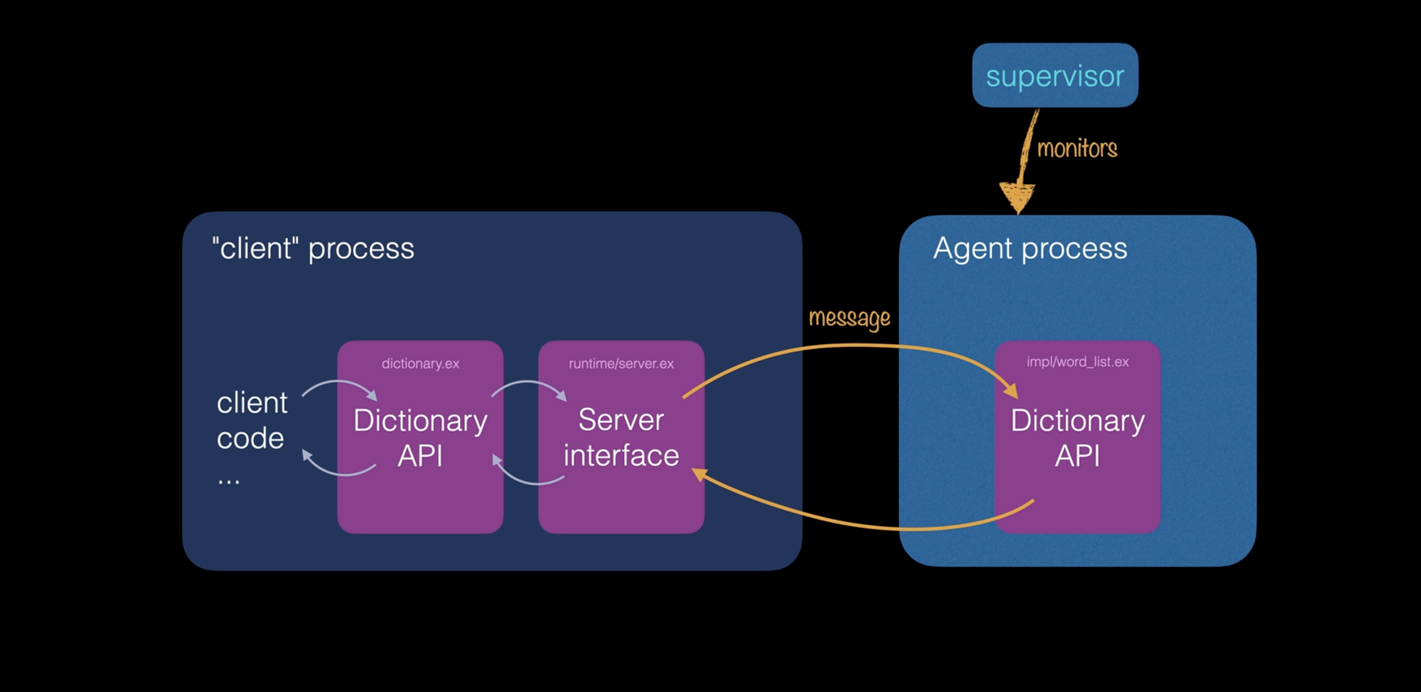 GitHub - josemartinez111/elixir_hangman