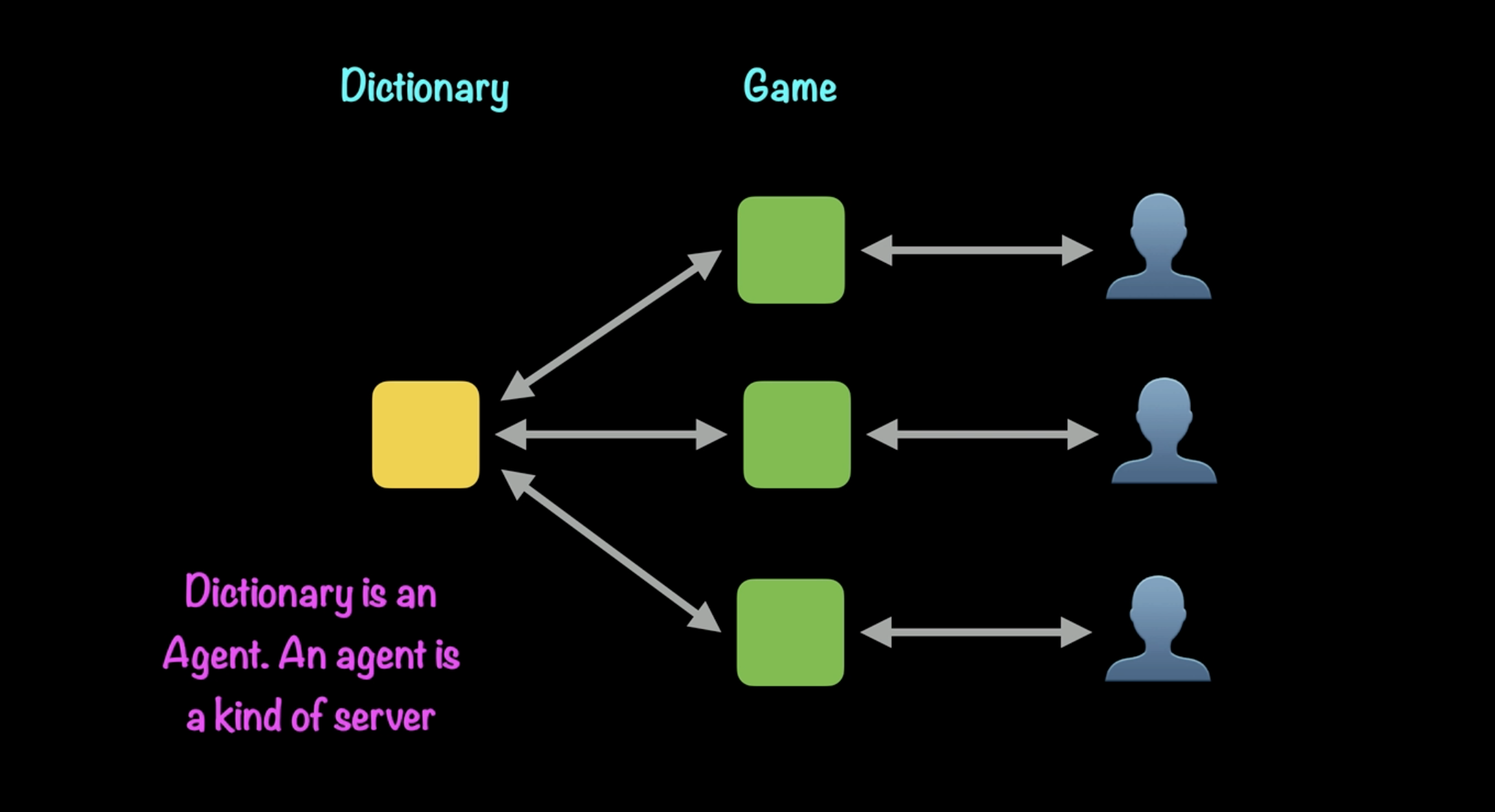 GitHub - josemartinez111/elixir_hangman