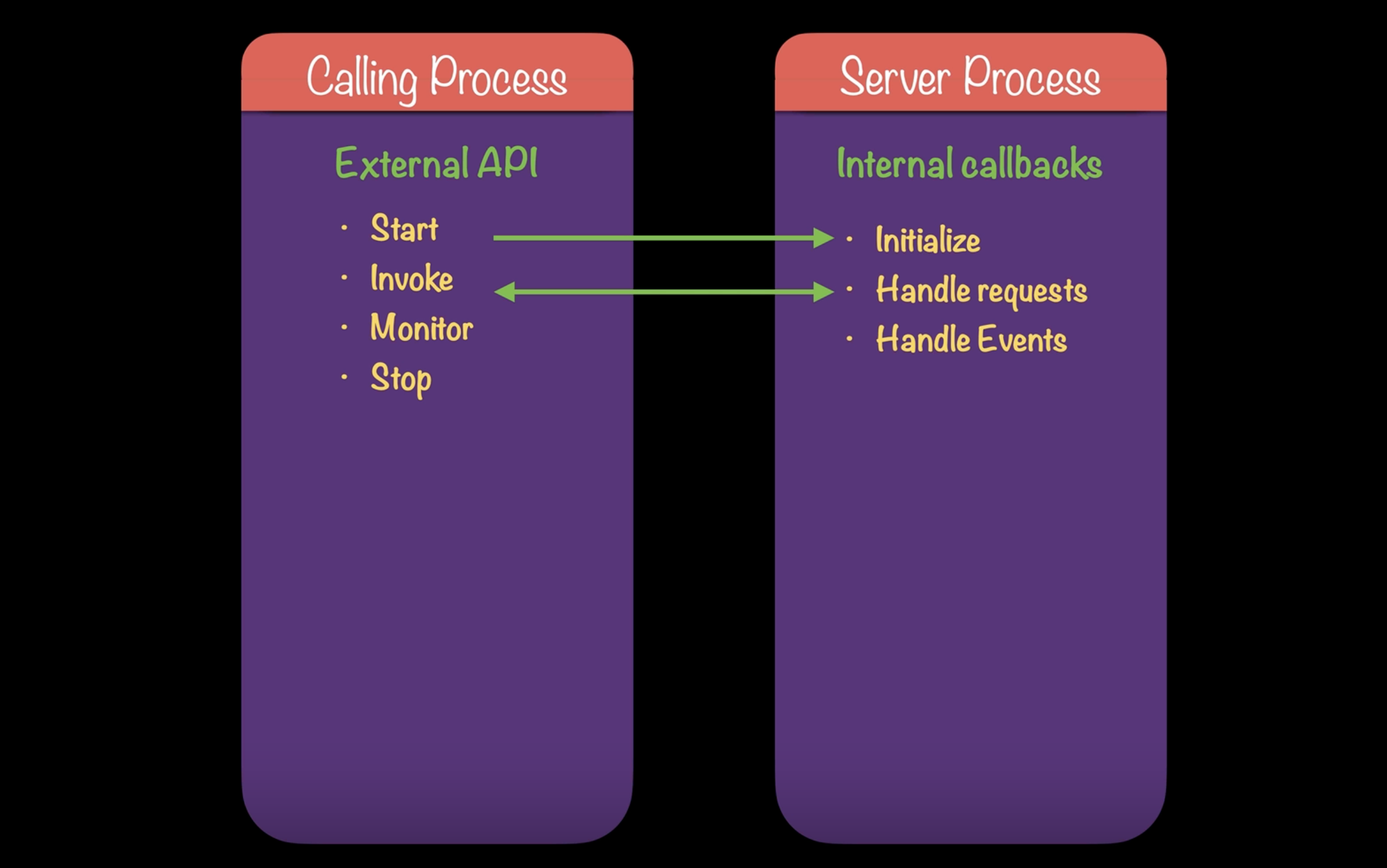 GitHub - josemartinez111/elixir_hangman