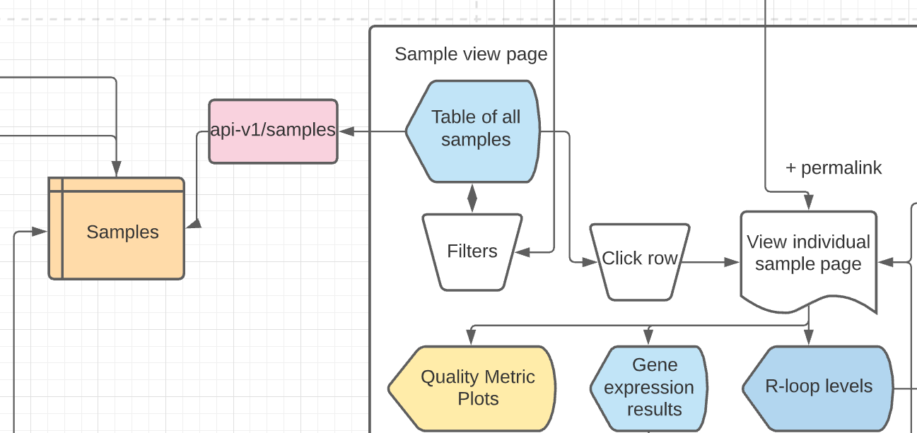 Needs API endpoint for querying sample info · Issue #48 · Bishop ...