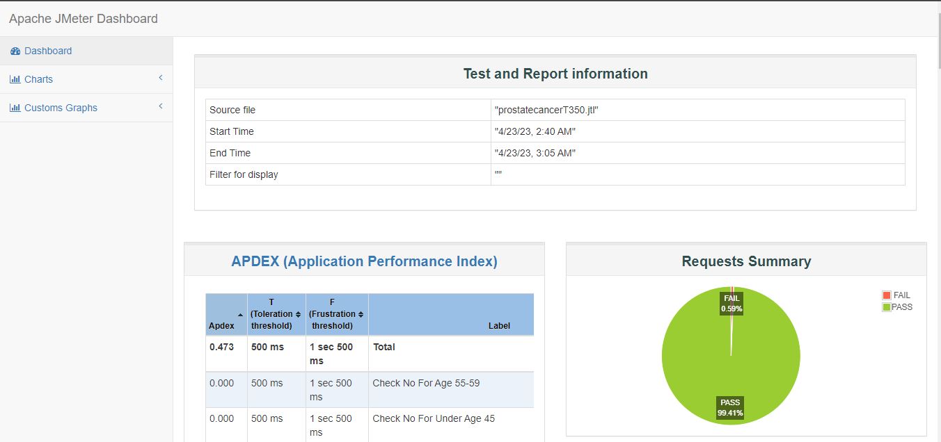 GitHub - Tuhingits/PerformanceTesting_on_PCUKchatbotchatbot