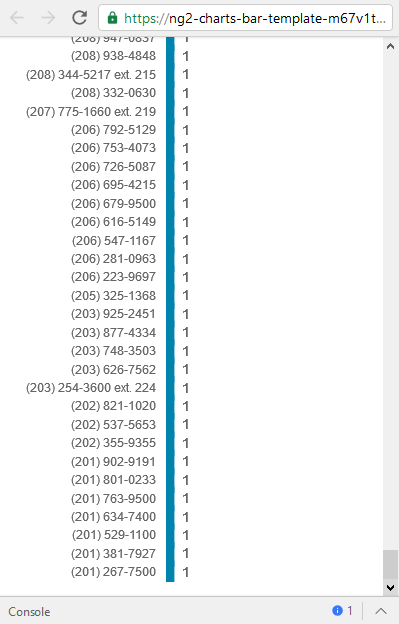 Bar chart columns fail to render above a certain width · Issue #1249 · valor-software/ng2-charts ...
