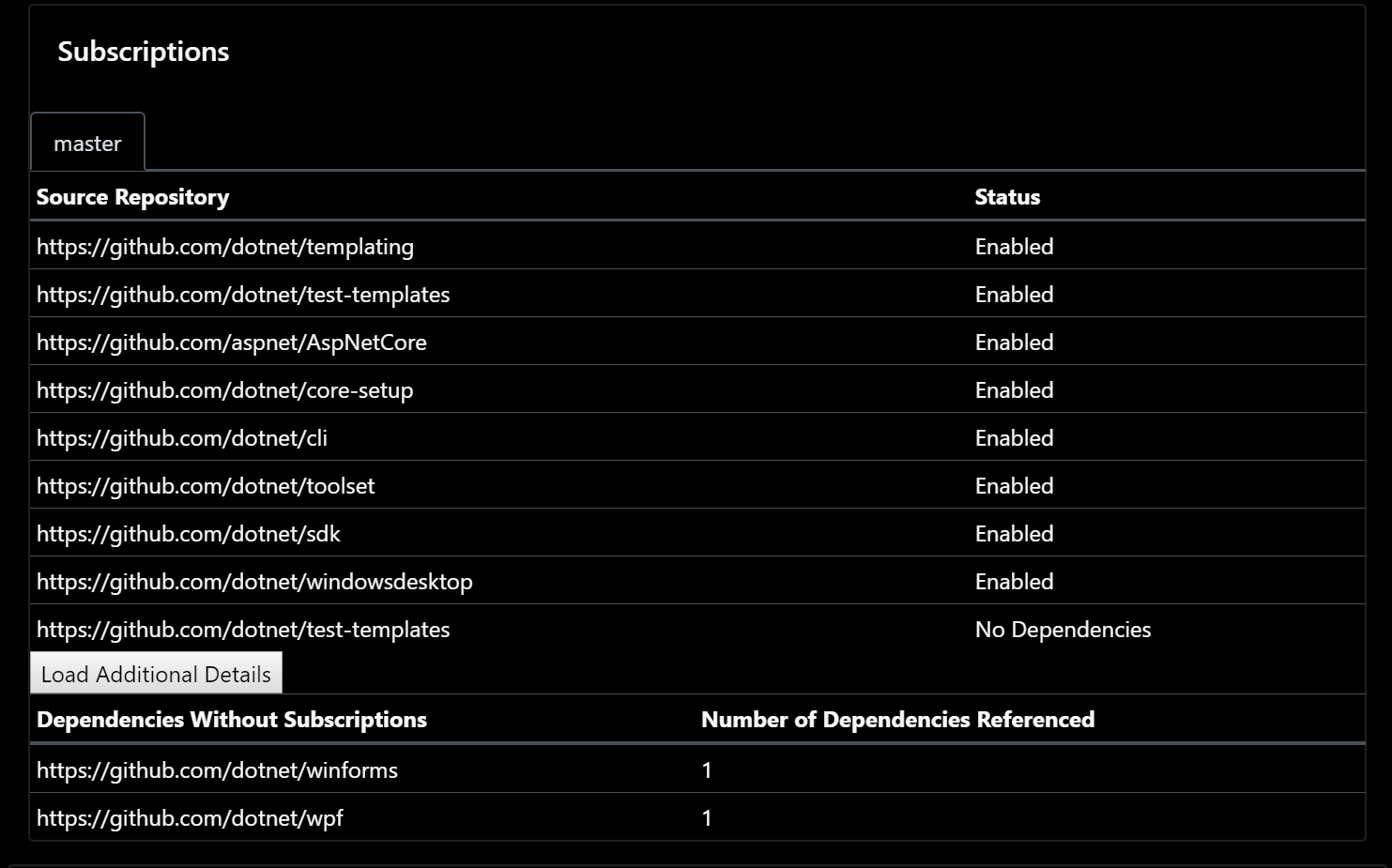 Add subscription table to MaestroWeb by meganaquinn · Pull Request #682 · dotnet/arcade-services ...