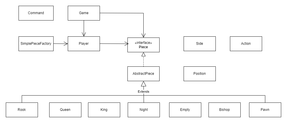 GitHub - DevHyeong/chess-game: 자바 OOP, TDD, 리팩토링 연습을 위한 체스게임개발