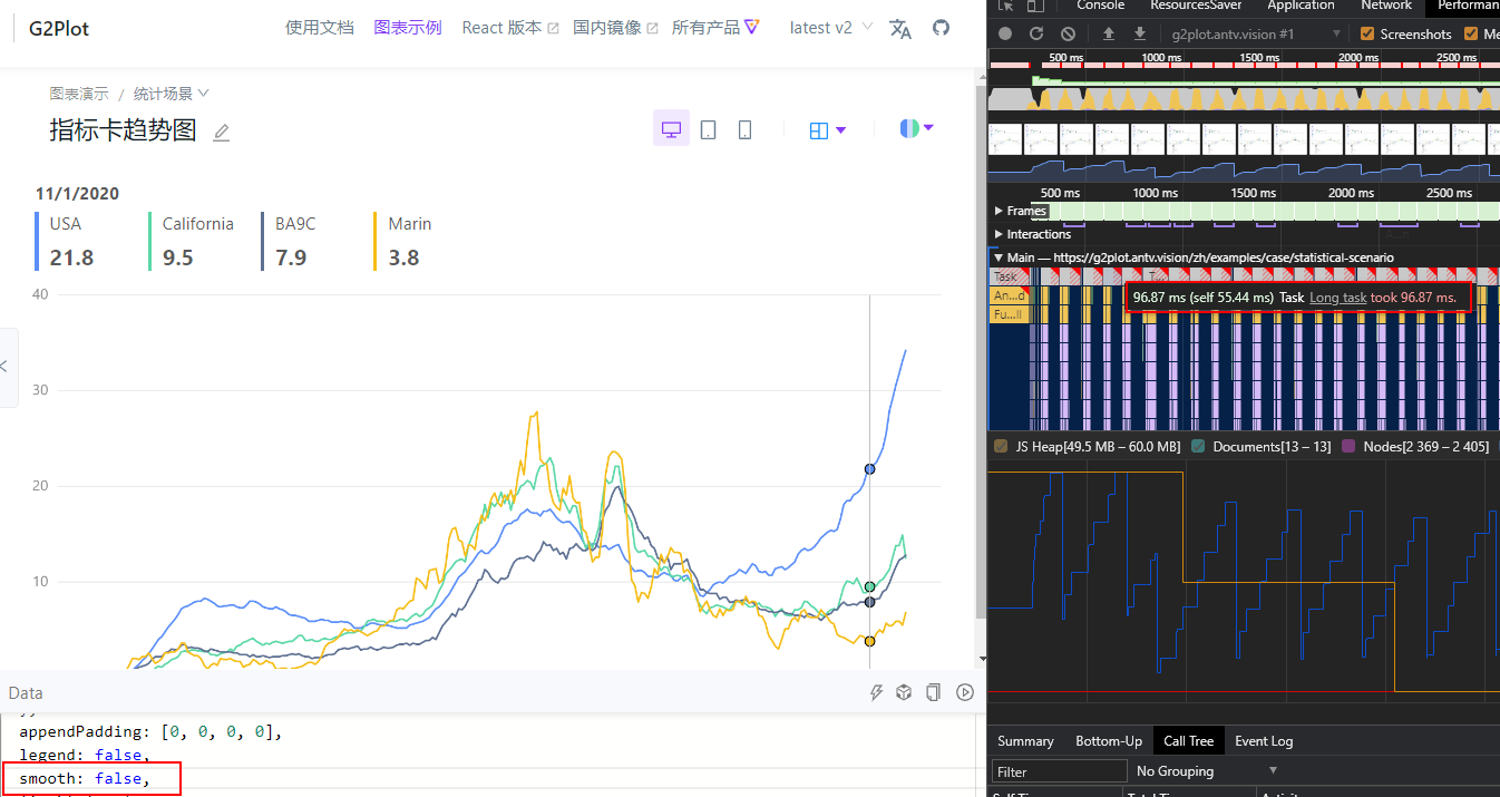 数据量较大时，开启“曲线平滑功能”造成明显地性能损失 · Issue #2088 · antvis/G2Plot · GitHub