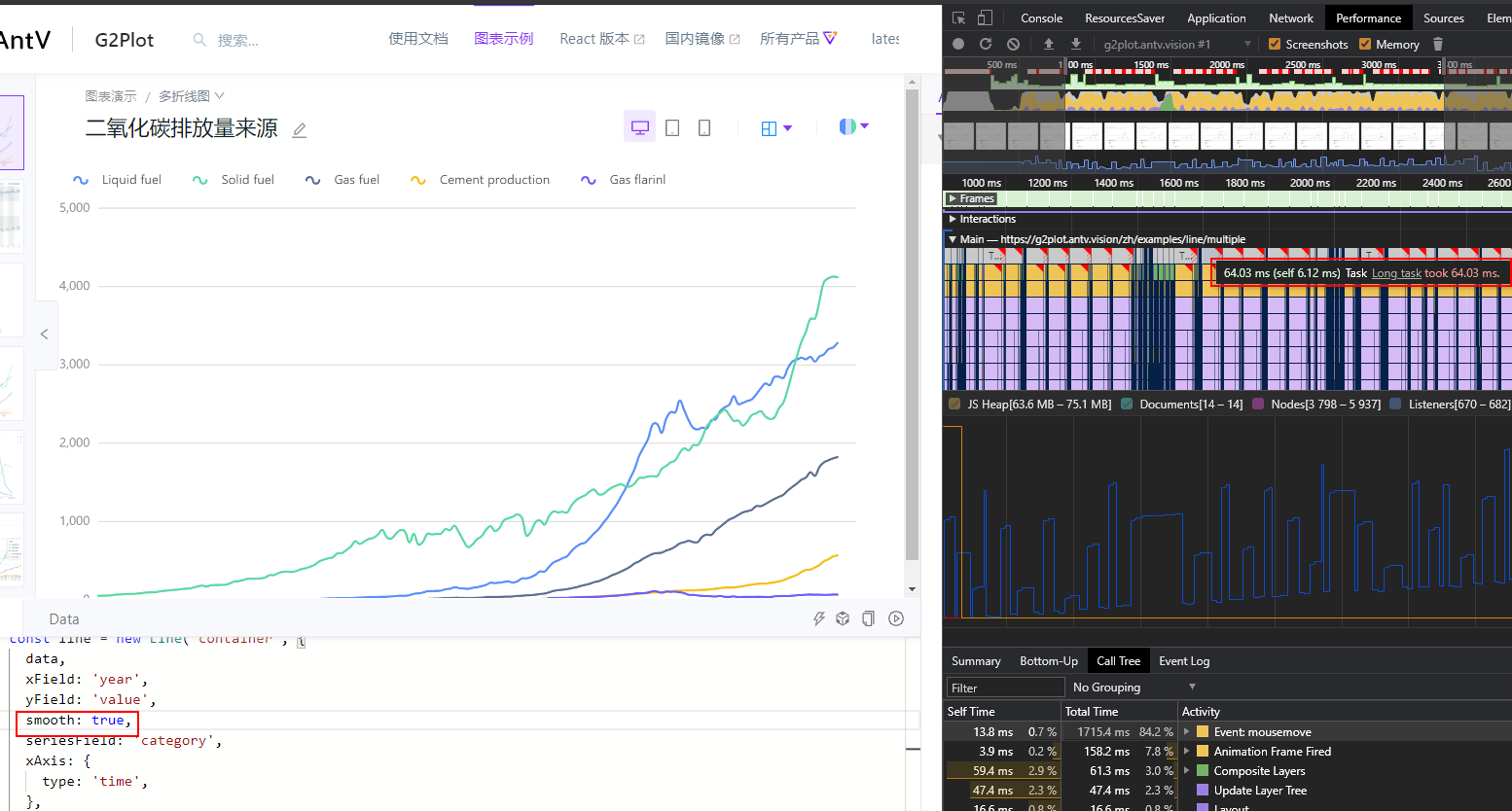 数据量较大时，开启“曲线平滑功能”造成明显地性能损失 · Issue #2088 · antvis/G2Plot · GitHub