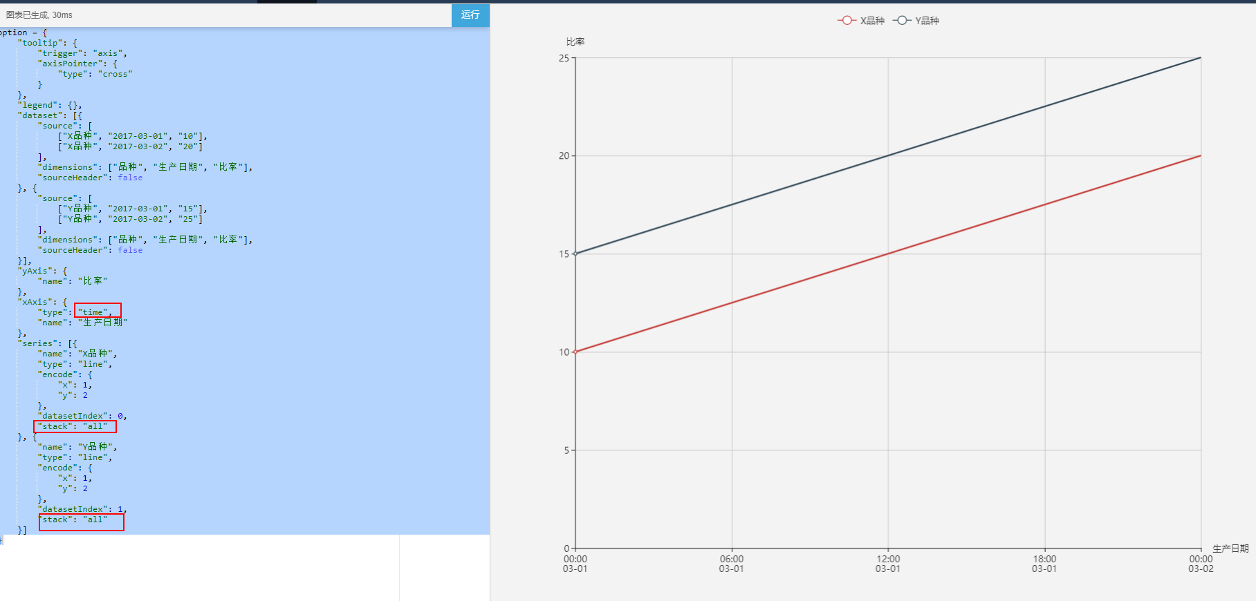 直角坐标系下Line/Bar的stack在某些情况下设置无效 · Issue #7989 · apache/echarts · GitHub