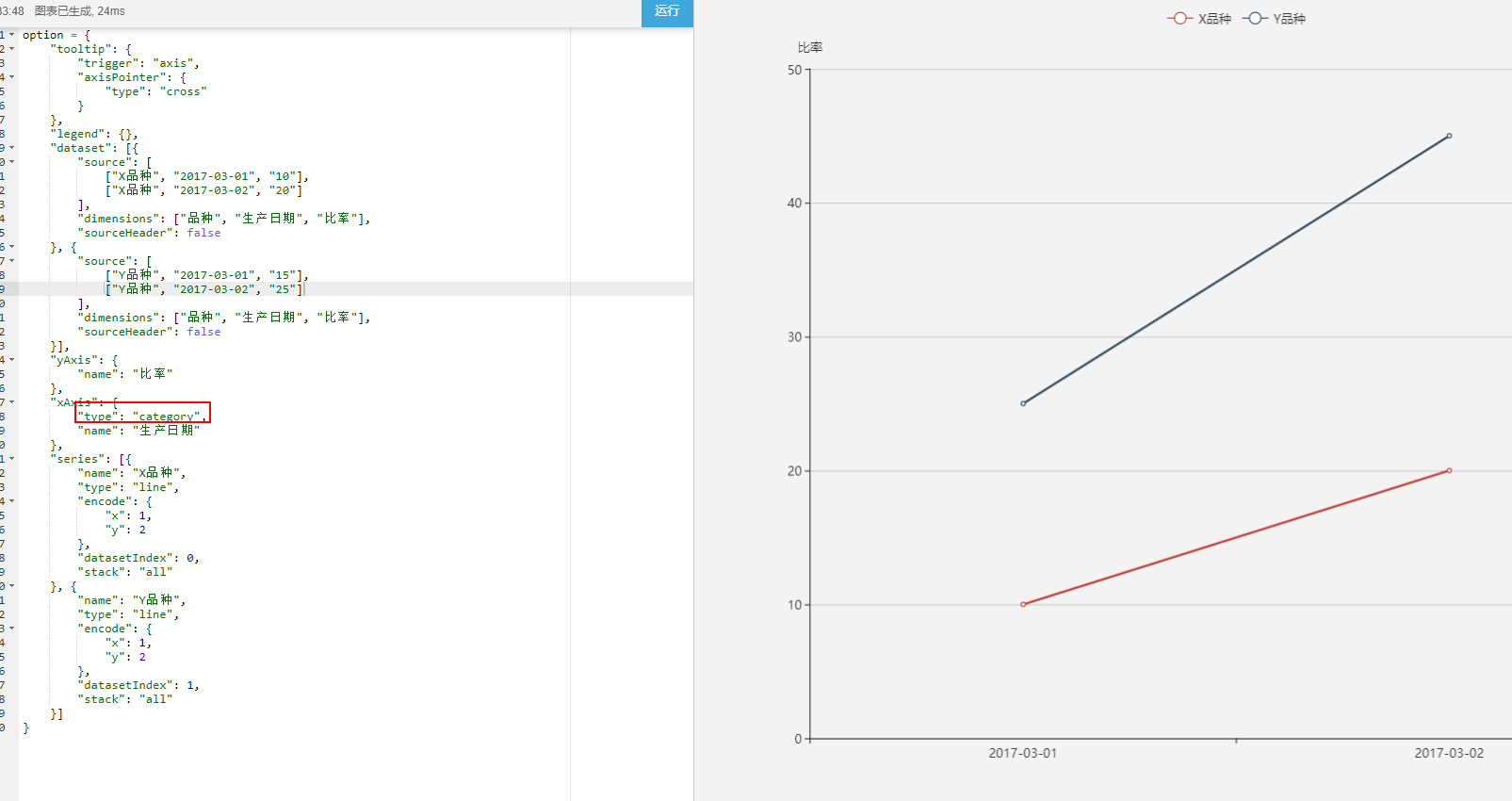 直角坐标系下Line/Bar的stack在某些情况下设置无效 · Issue #7989 · apache/echarts · GitHub