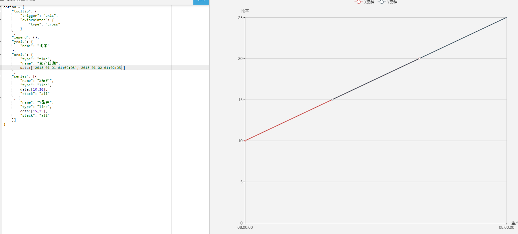 直角坐标系下Line/Bar的stack在某些情况下设置无效 · Issue #7989 · apache/echarts · GitHub