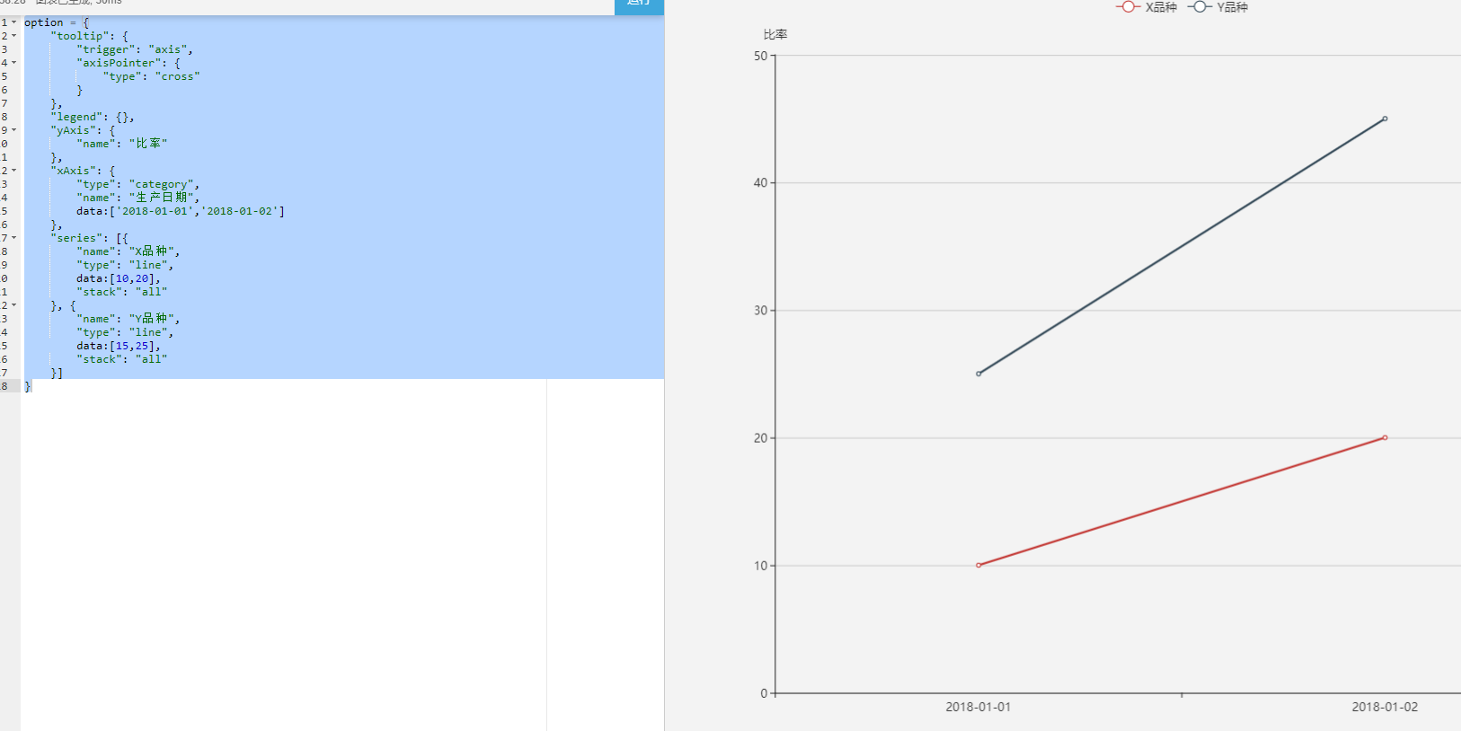 直角坐标系下Line/Bar的stack在某些情况下设置无效 · Issue #7989 · apache/echarts · GitHub