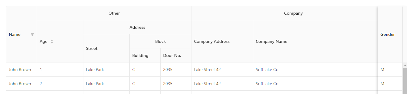 Add rowspan to nested headers · Issue #191 · handsontable/handsontable · GitHub