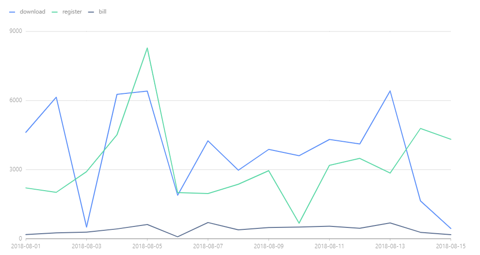 折线图X轴显示异常 · Issue #553 · antvis/G2Plot · GitHub