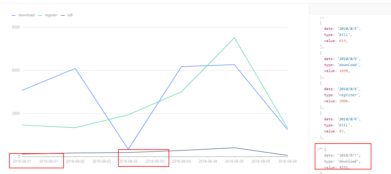 折线图X轴显示异常 · Issue #553 · antvis/G2Plot · GitHub