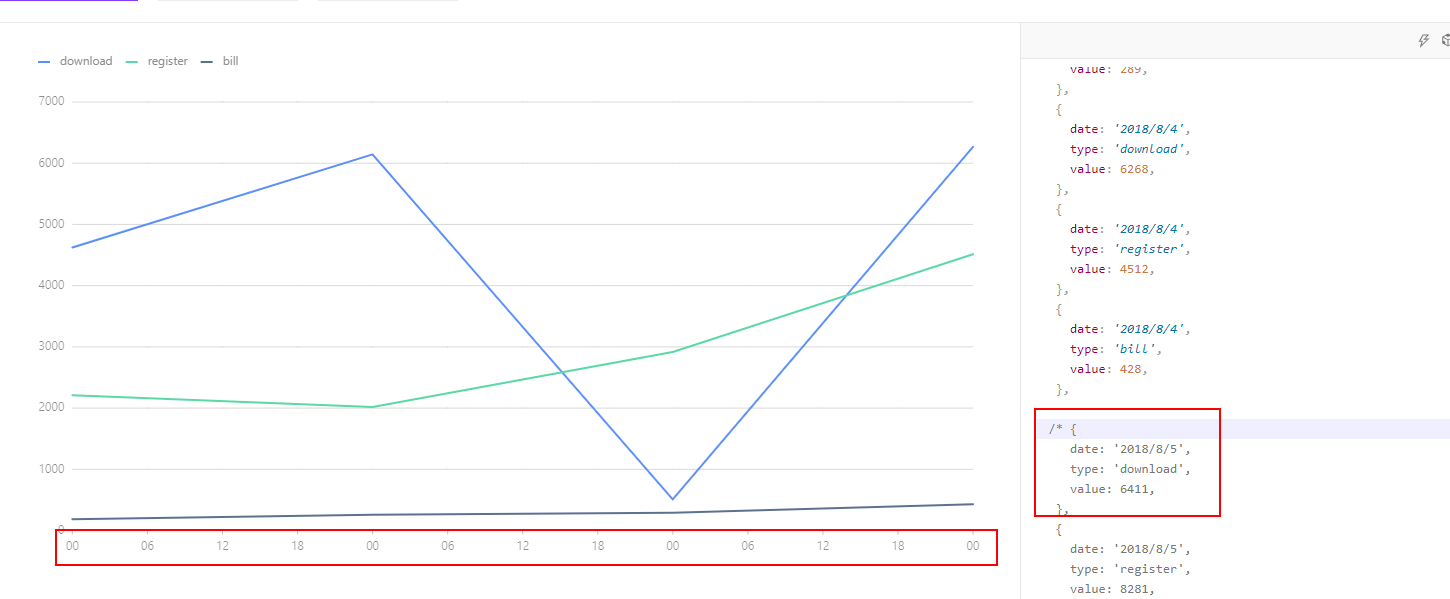 折线图X轴显示异常 · Issue #553 · antvis/G2Plot · GitHub
