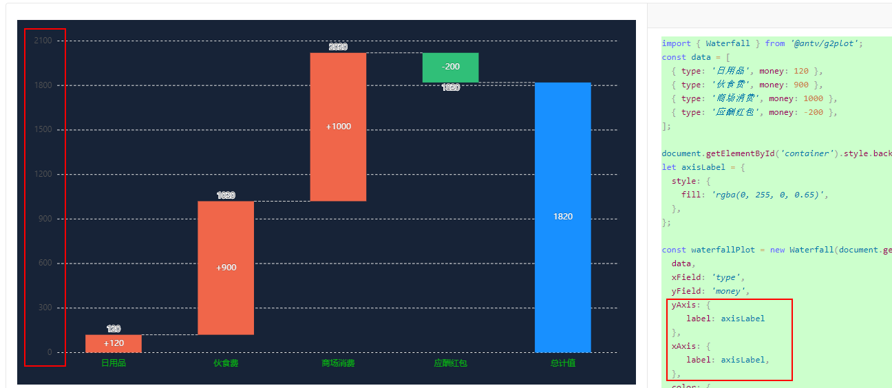 瀑布图Y轴样式设置不生效 · Issue #556 · antvis/G2Plot · GitHub