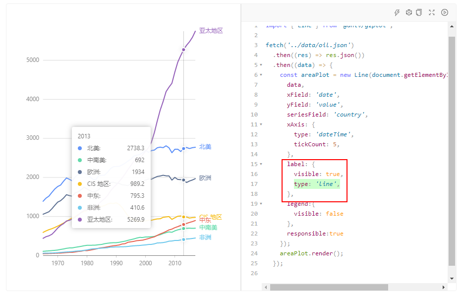 V2 在曲线图和面积图的“尾部跟随”功能 · Issue #1748 · antvis/G2Plot · GitHub