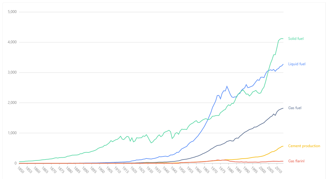 V2 在曲线图和面积图的“尾部跟随”功能 · Issue #1748 · antvis/G2Plot · GitHub