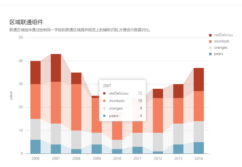 V2 在曲线图和面积图的“尾部跟随”功能 · Issue #1748 · antvis/G2Plot · GitHub