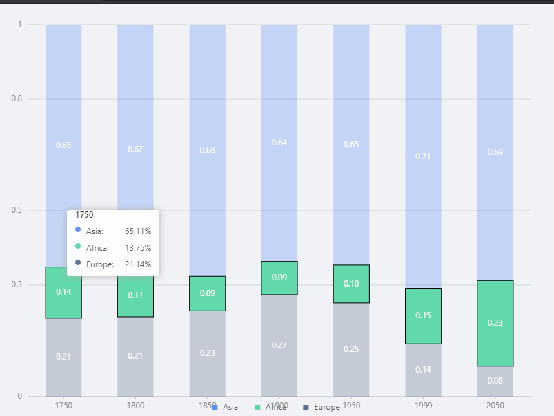 V2 在曲线图和面积图的“尾部跟随”功能 · Issue #1748 · antvis/G2Plot · GitHub