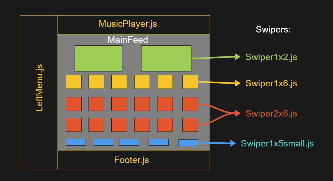 GitHub - silviu074/apple-music-clone