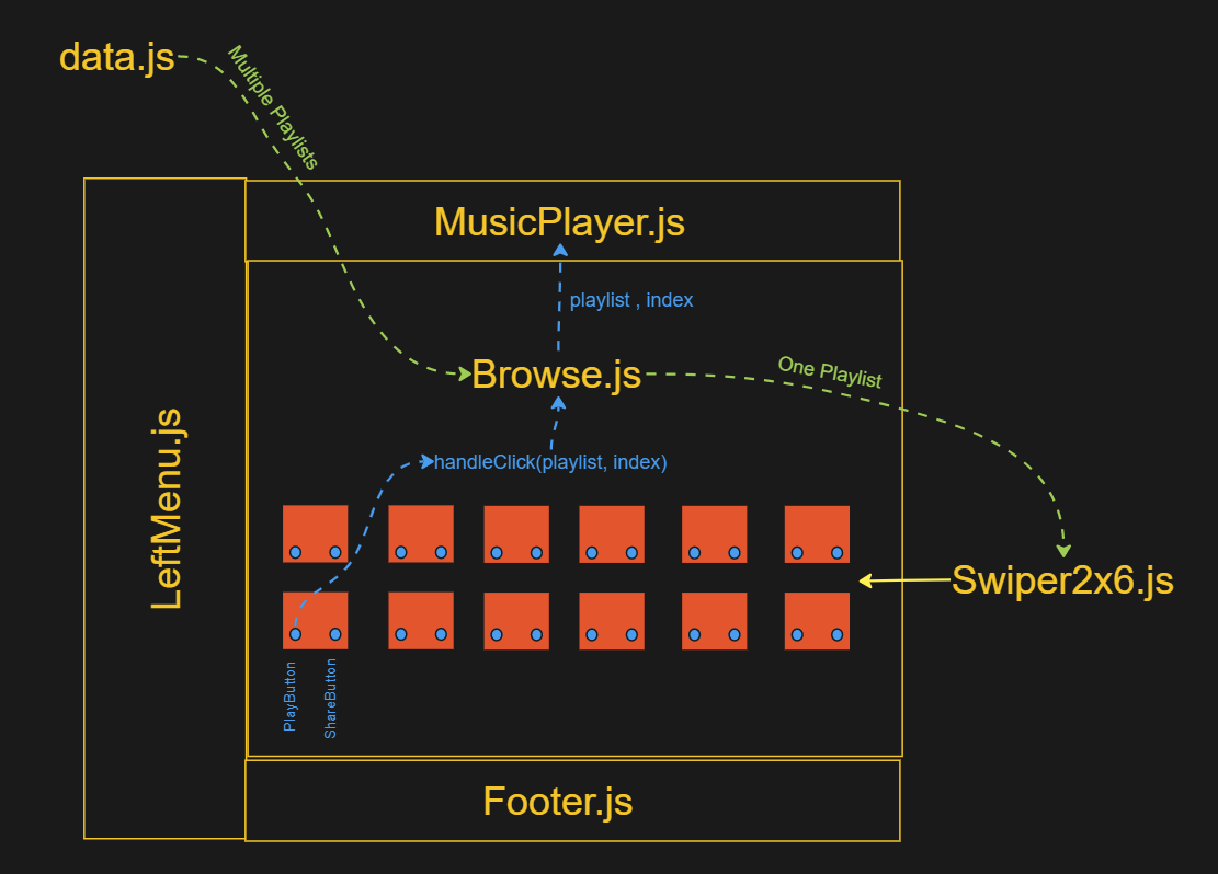 GitHub - silviu074/apple-music-clone
