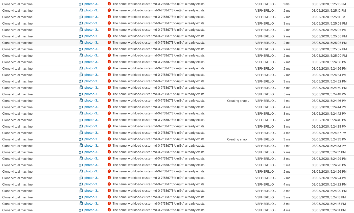 Deleting A Vm From A Cluster Ends Up In A Continual Loop And Fails To Recreate The Vm · Issue