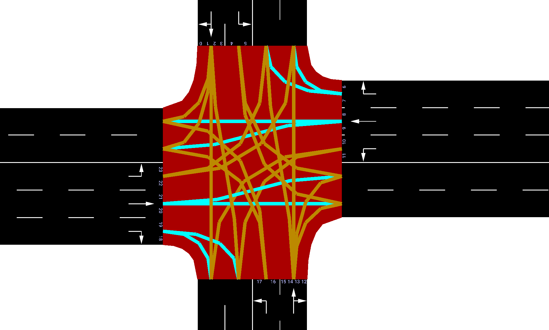 Why The Getnexttls Command Return Repeated Next Intersection · Issue 13778 · Eclipse Sumosumo 