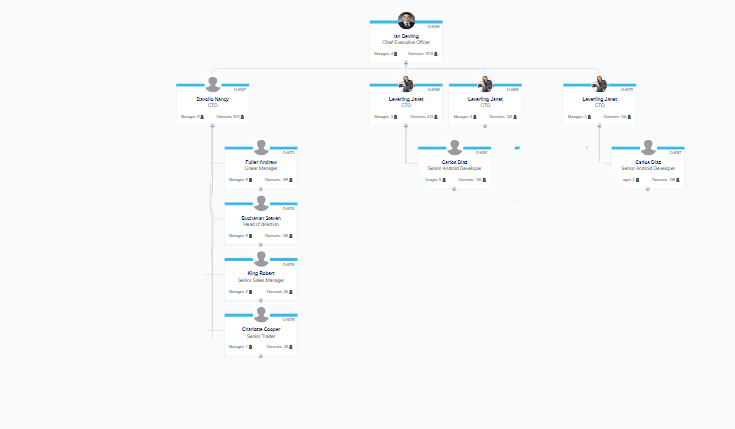 Can we create the nodes only on right side? · Issue #177 · bumbeishvili ...