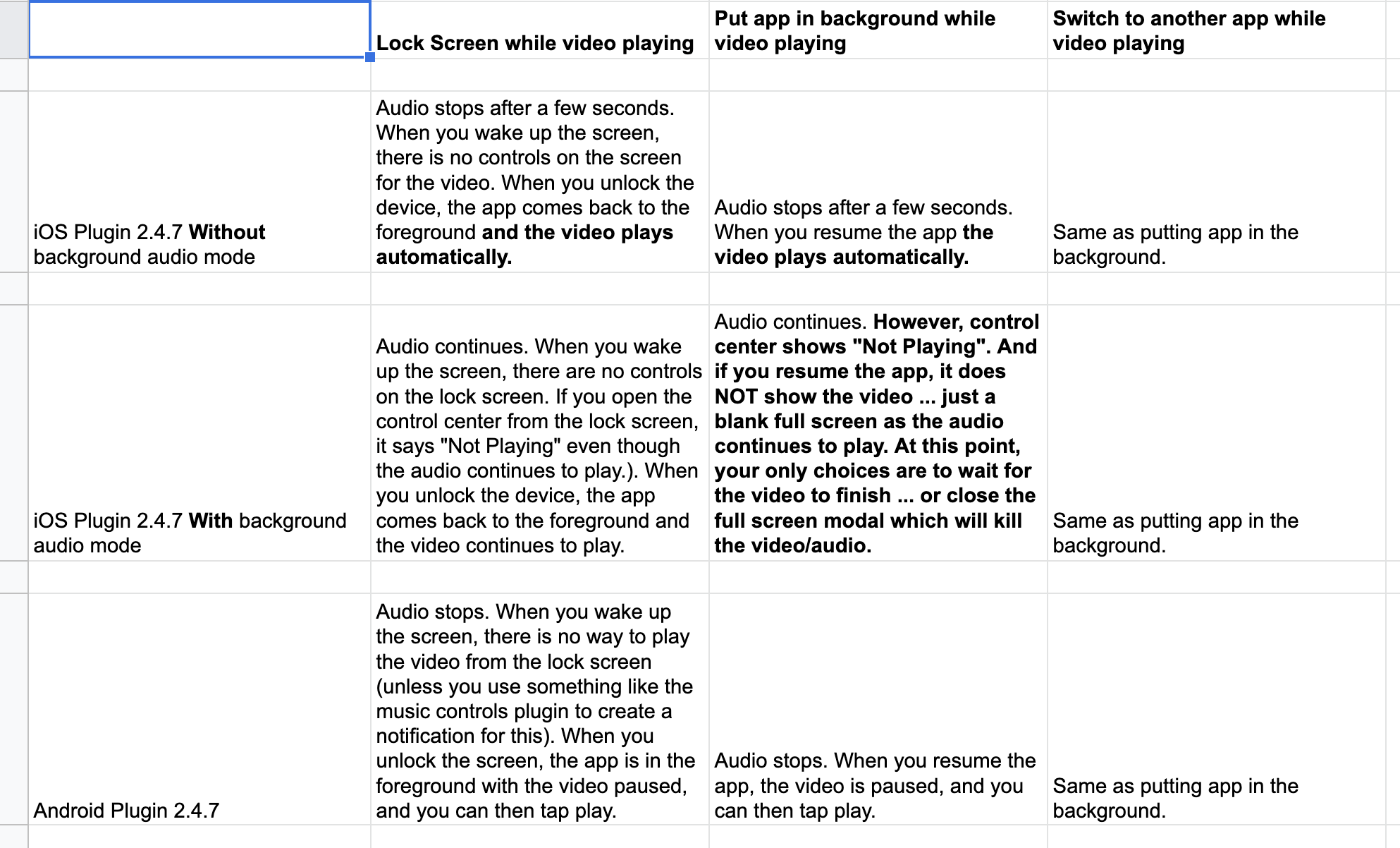 Locking the screen on Android leaves the audio playing · Issue #80 · harmonwood/capacitor-video ...
