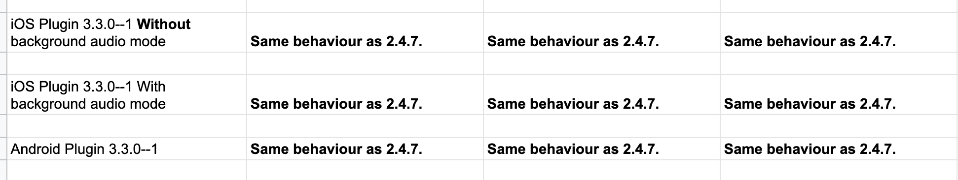 Locking the screen on Android leaves the audio playing · Issue #80 · harmonwood/capacitor-video ...