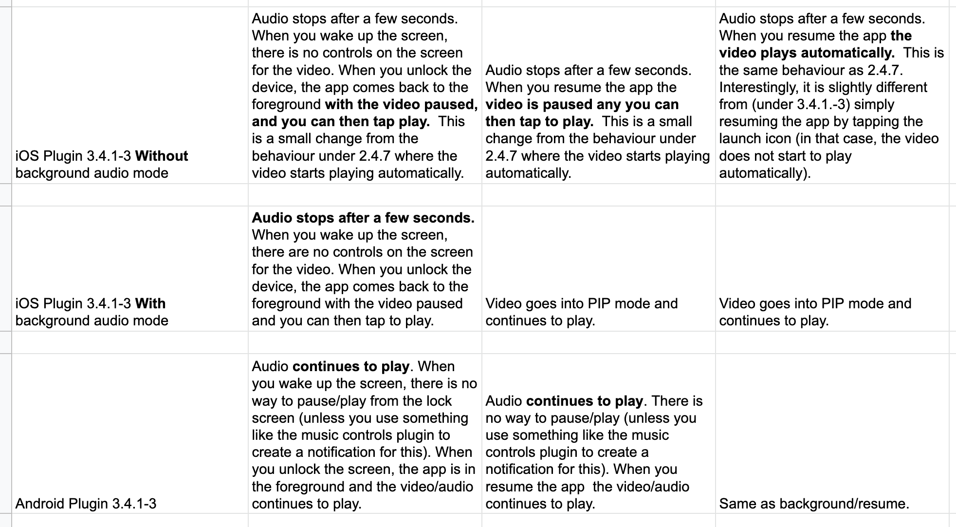 Locking the screen on Android leaves the audio playing · Issue #80 · harmonwood/capacitor-video ...
