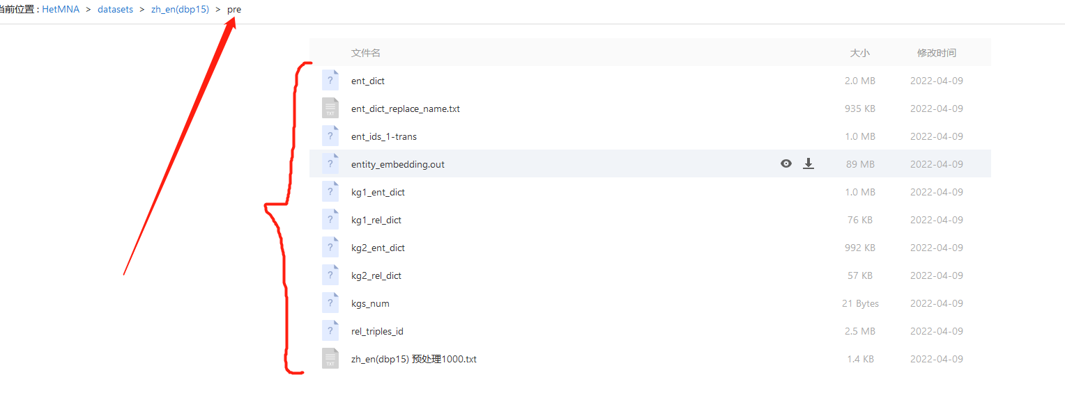 Hi My Friend Can You Tell Me How The Data Under The Pre File Is