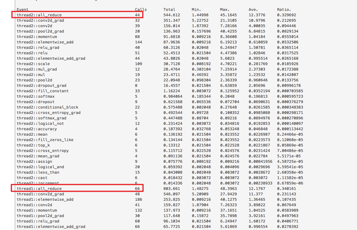 paddle单机多卡加速比不高以及profile · Issue #14911 · PaddlePaddle/Paddle · GitHub