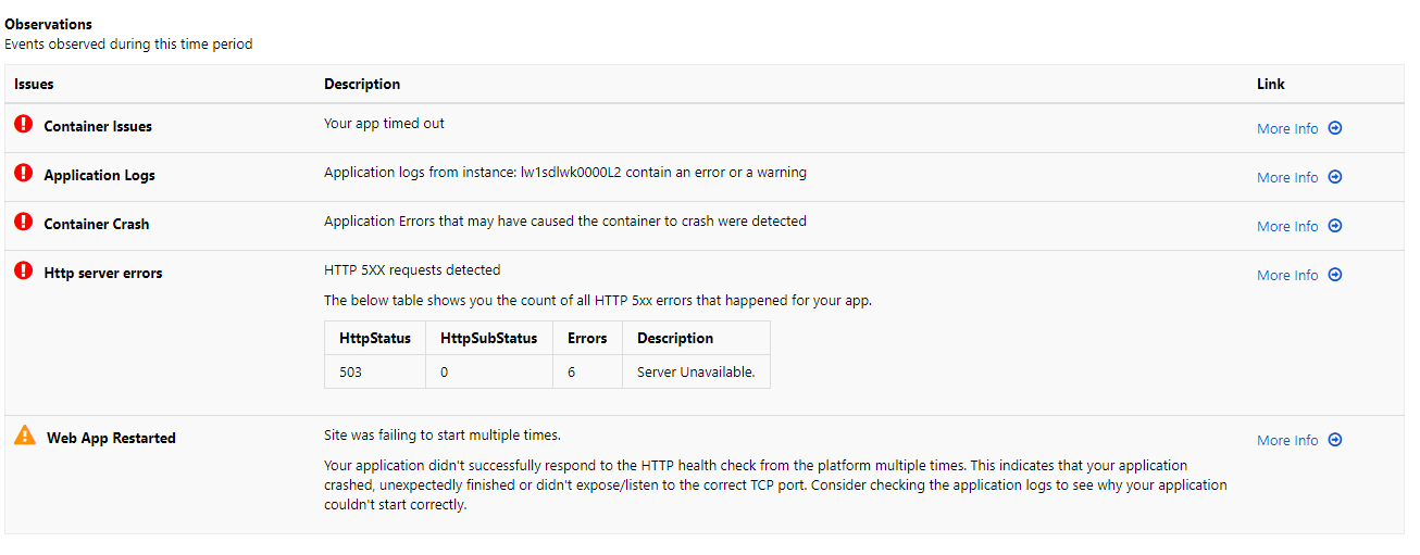 Deploying Solution Started From This Example · Issue 61 · Officedevoffice Add In Nodejs Sso