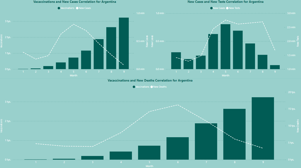 GitHub - Downar94/ETL-Data-Analysis