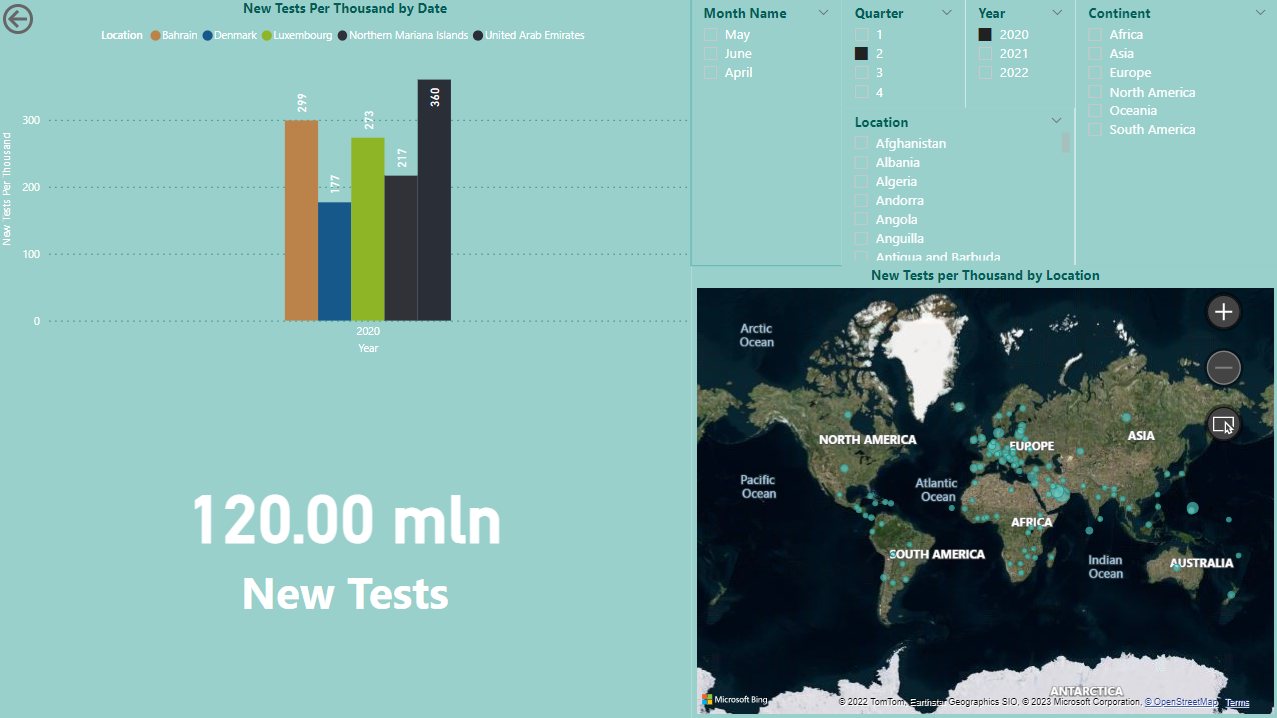 GitHub - Downar94/ETL-Data-Analysis