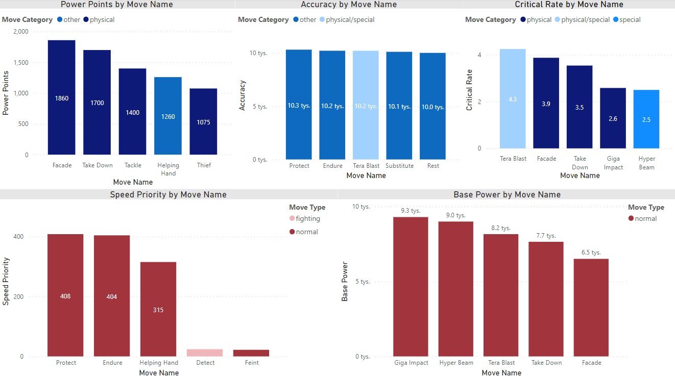 GitHub - Downar94/ETL-Data-Analysis